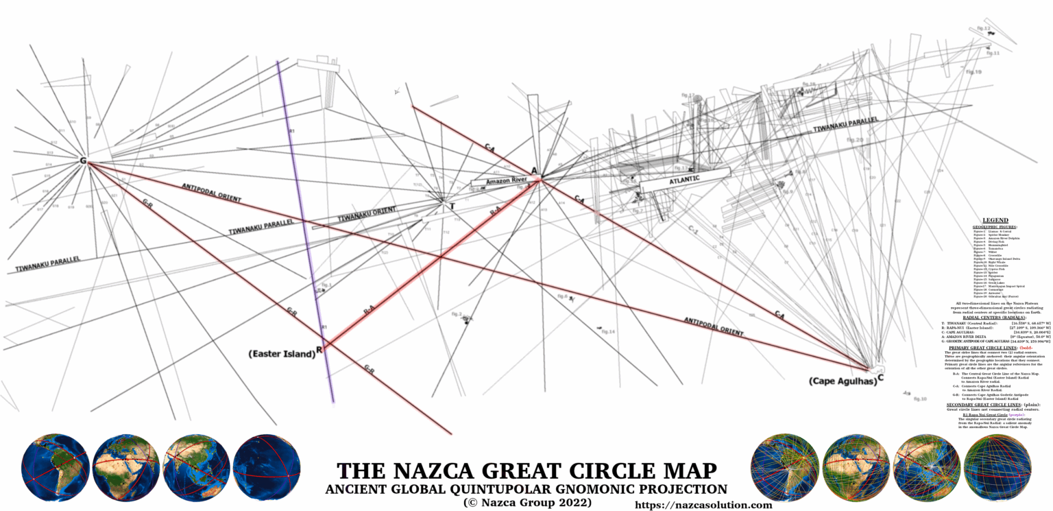 The Nazca Solution